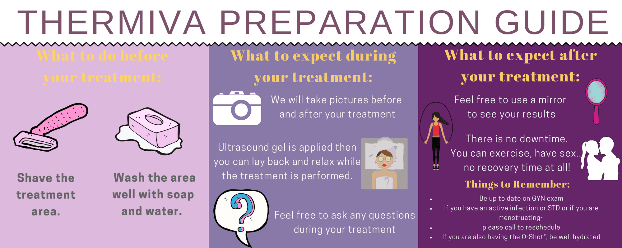 ThermiVa® Treatment In Waterloo, Kitchener, And Cambridge
